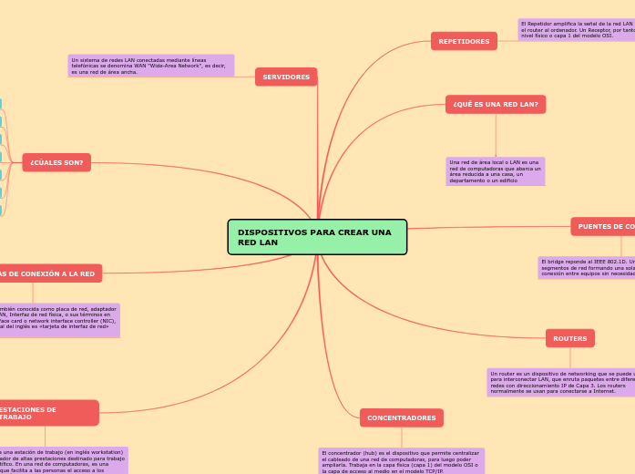 DISPOSITIVOS PARA CREAR UNA RED LAN - Mind Map