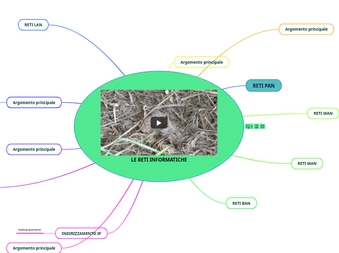 LE RETI INFORMATICHE - Mind Map