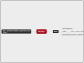 Density - Mind Map