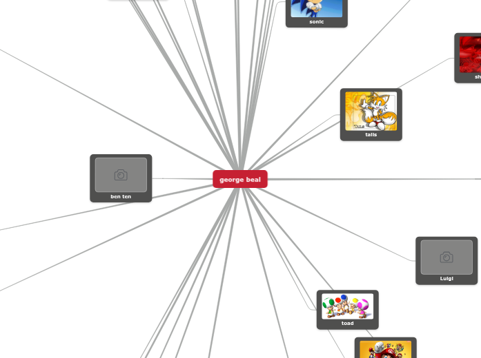 george beal - Mind Map