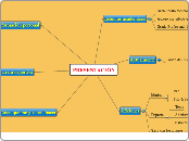 MARIO PRESENTACIÓN MINDOMO - Mind Map