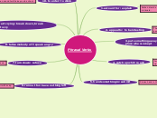 phrasal verbs - Mind Map