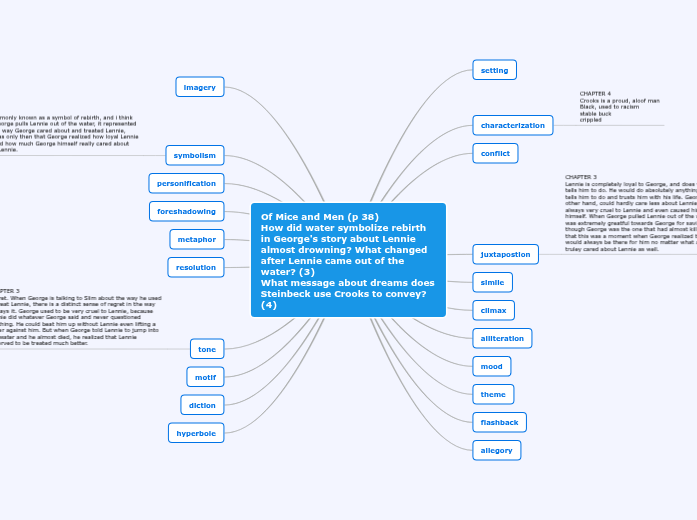 Of Mice and Men 3 - Mind Map