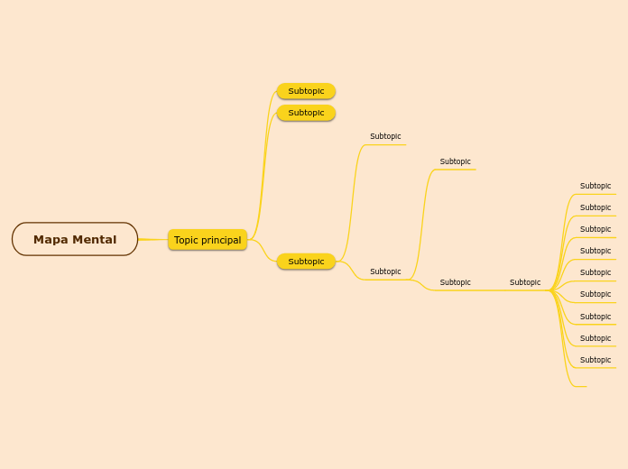 Mapa Mental - Mind Map