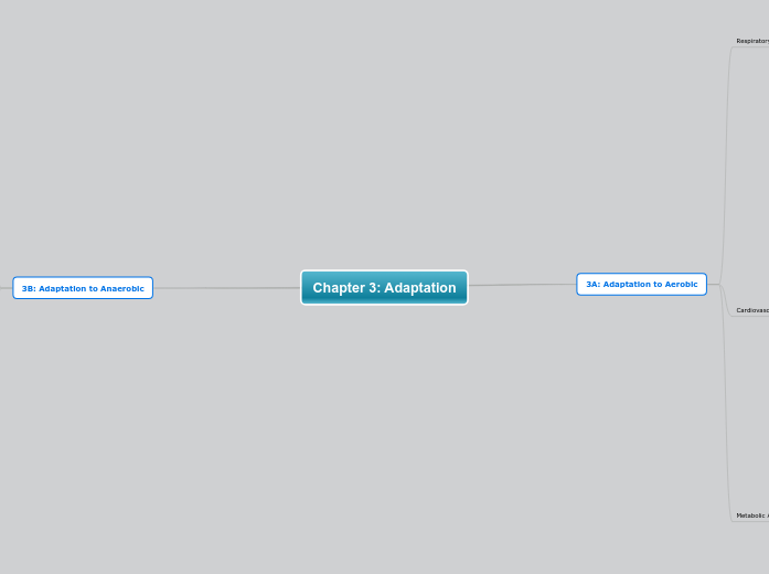 Chapter 3: Adaptation - Mind Map