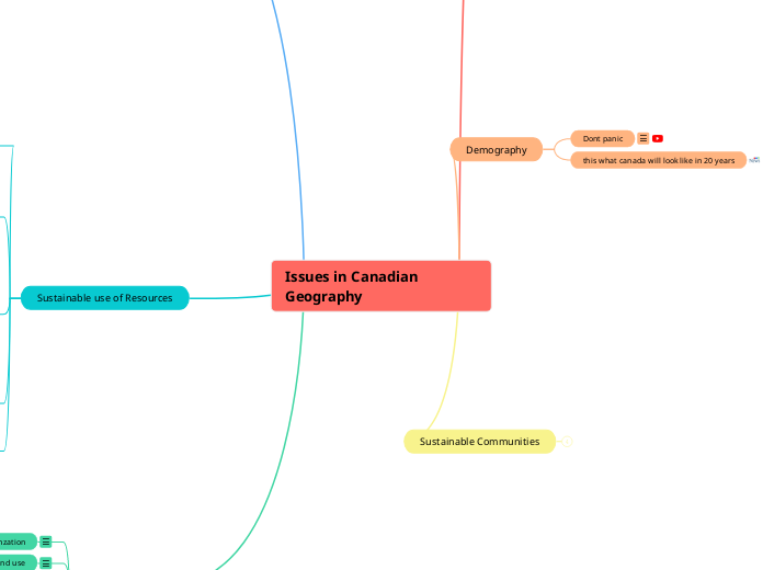 Issues in Canadian Geography - Mind Map