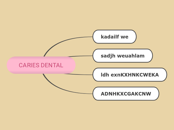 CARIES DENTAL - Mind Map