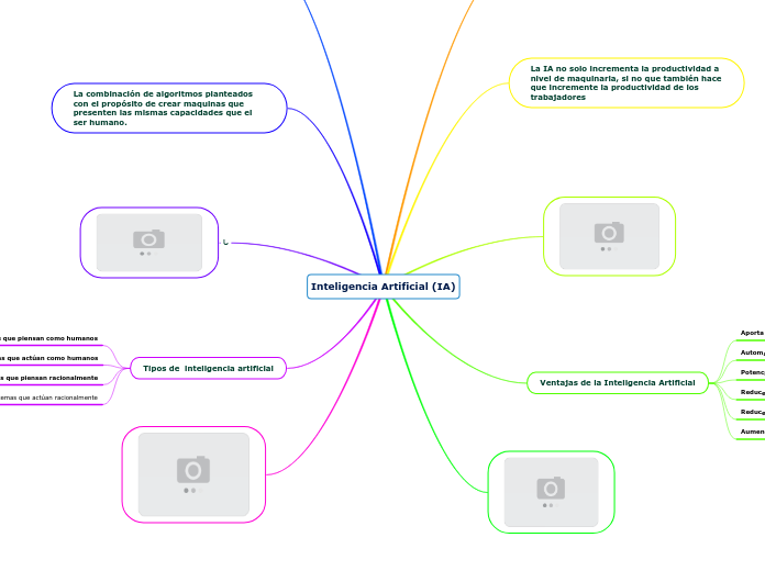 Inteligencia Artificial (IA) - Mind Map