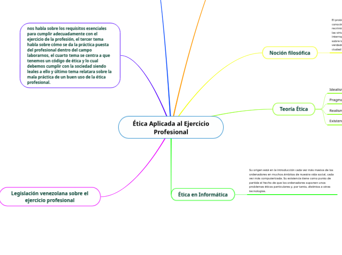 Edward Ramirez - Lisby - Mind Map
