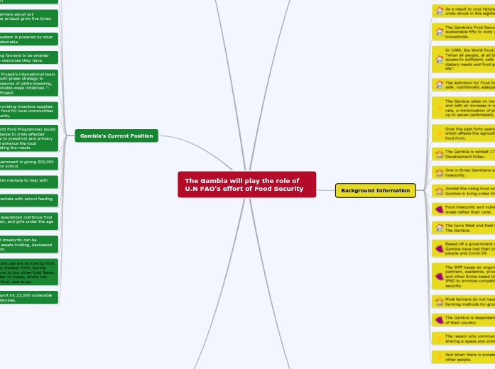 Step 7: Take notes - Mind Map