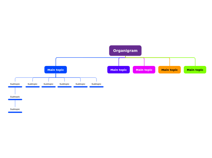 Organigram - Mind Map