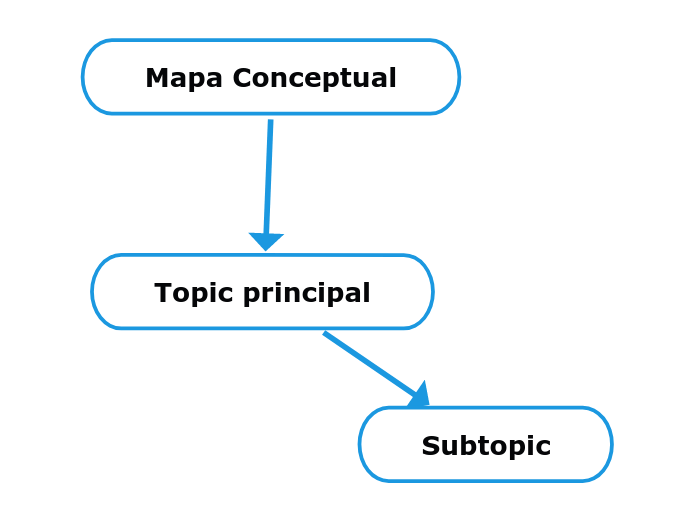 Mapa Conceptual - Mind Map