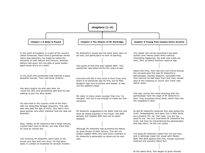 General reading skills - Mind Map