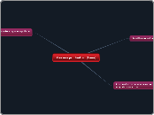 Proceso produntivo (Lana) - Mind Map