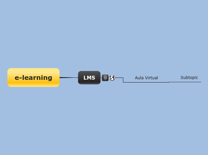e-learning - Mind Map