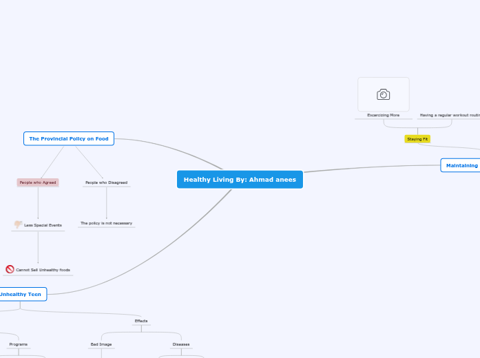 Healthy Living - Mind Map