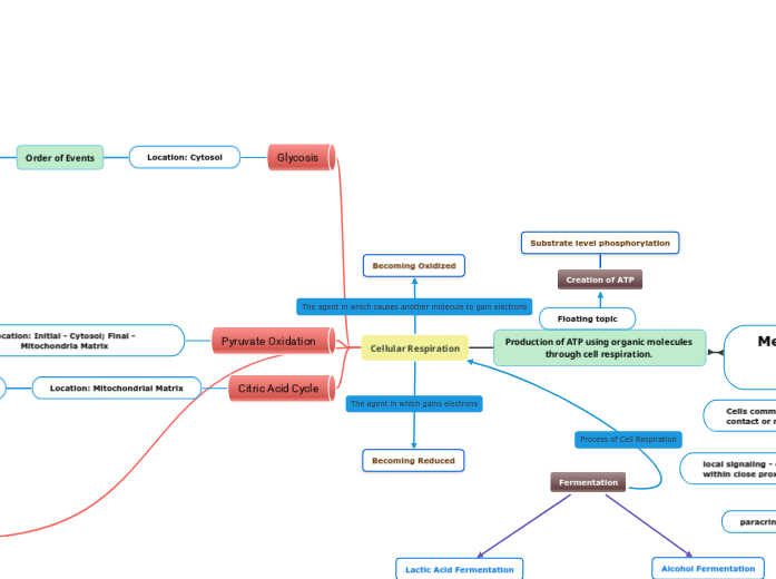 Membranes, Energy, and Cell Communication - Mind Map