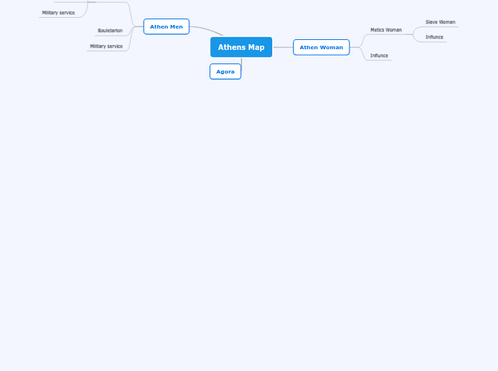 Athens Map - Mind Map