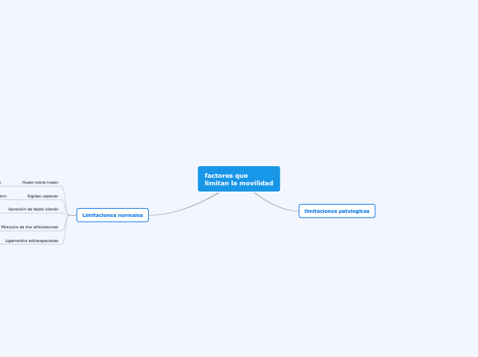 factores que limitan la movilidad - Mind Map