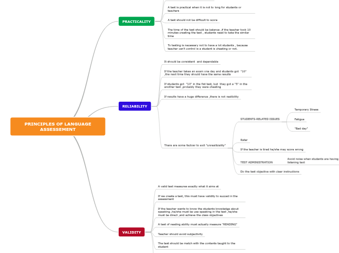 Types of music - Mind Map