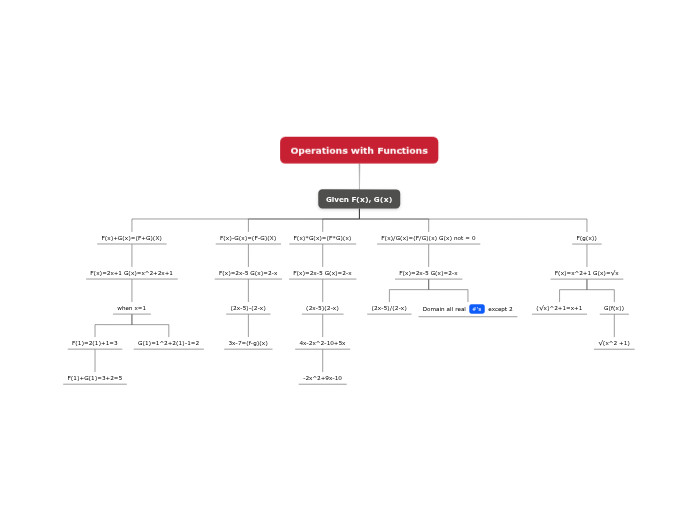 Chapter 1 - Mind Map