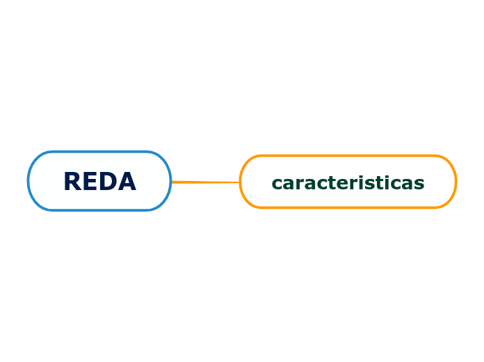 REDA - Mind Map