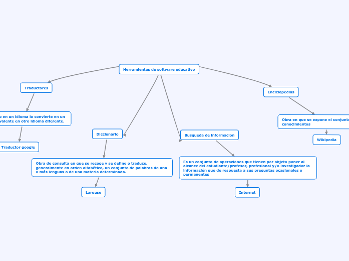 Mapita - Concept Map