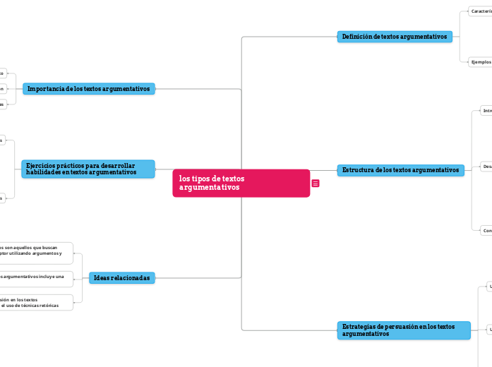 Los Tipos De Textos Argumentativos Mind Map 1317