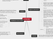 la Robotica - Mind Map
