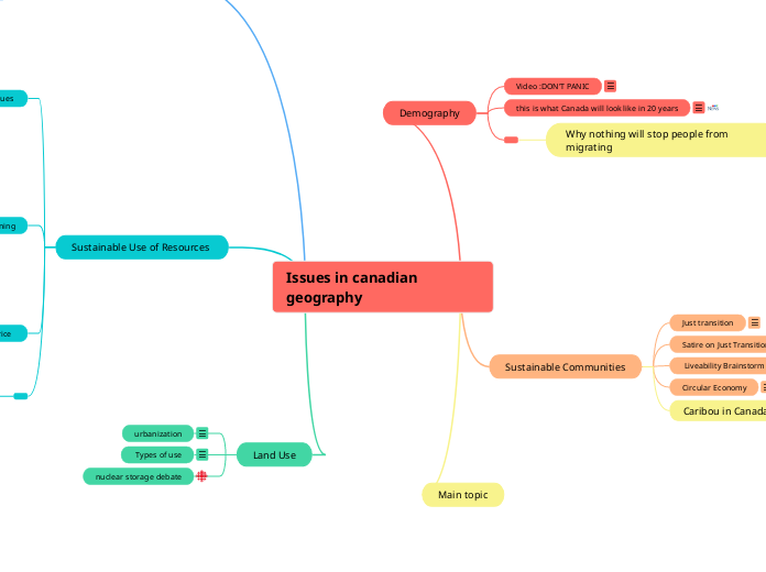 Issues in canadian geography - Mind Map