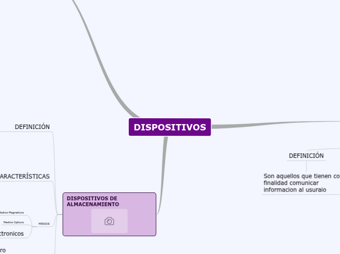 DISPOSITIVOS - Mind Map