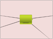 HARDWARE - Mind Map