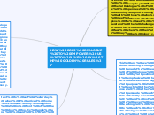 dialogue of everyday life - Mind Map