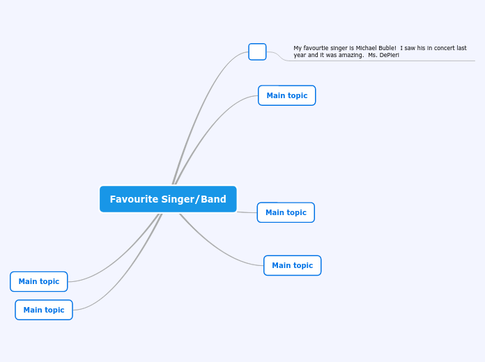Favourite Sports Teams - Mind Map