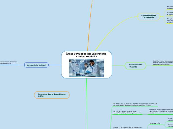 Àreas y Pruebas del Laboratorio Clínico: U...- Mind Map