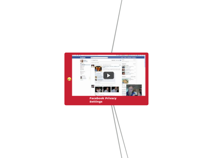 Facebook Privacy Settings - Mind Map