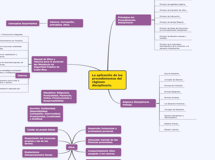 Tarea_Mapa_mental_David Gutiérrez | Mapa mental Mindomo
