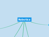 Robotica - Mind Map