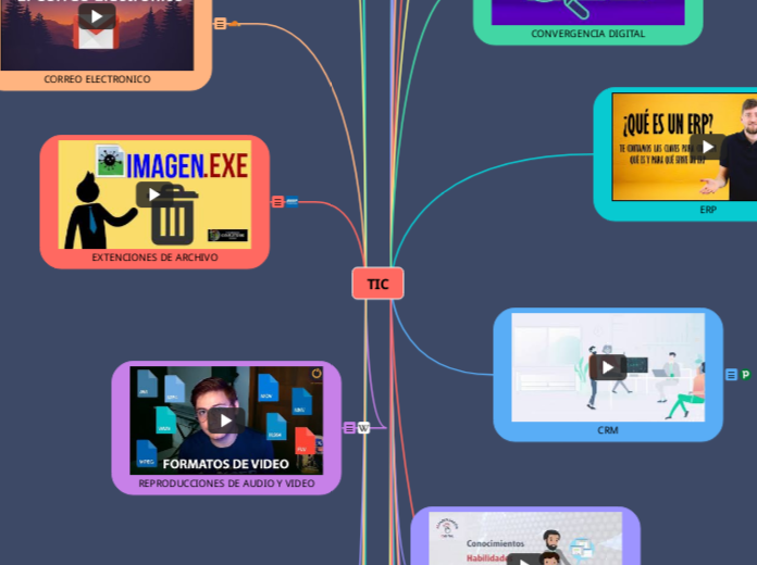 TIC - Mapa Mental - Amostra
