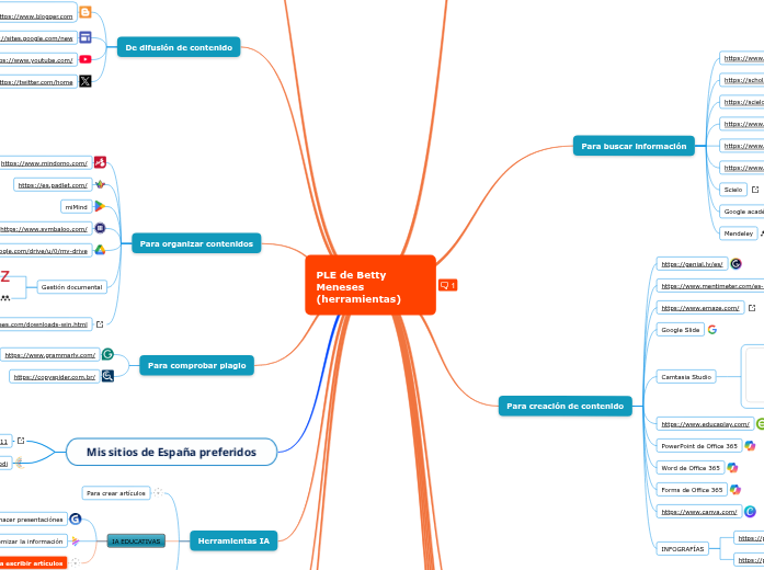 PLE de Betty Meneses (herramientas) - Mind Map