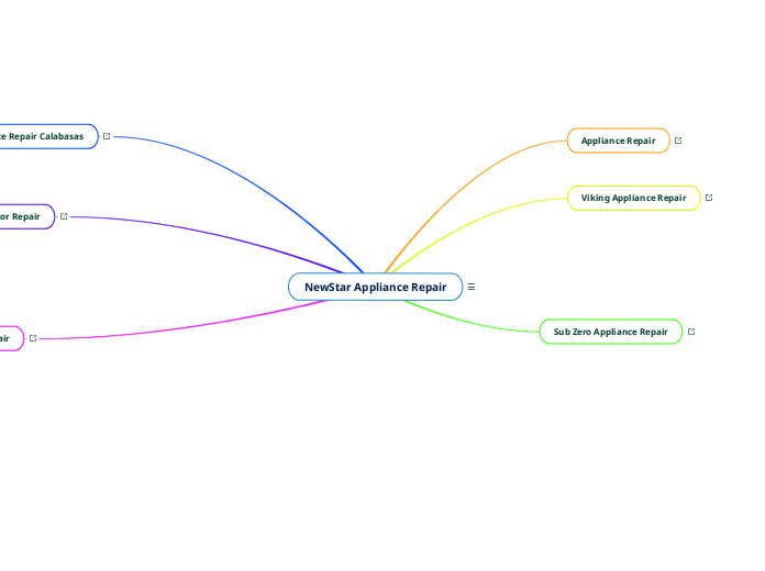 NewStar Appliance Repair - Mind Map