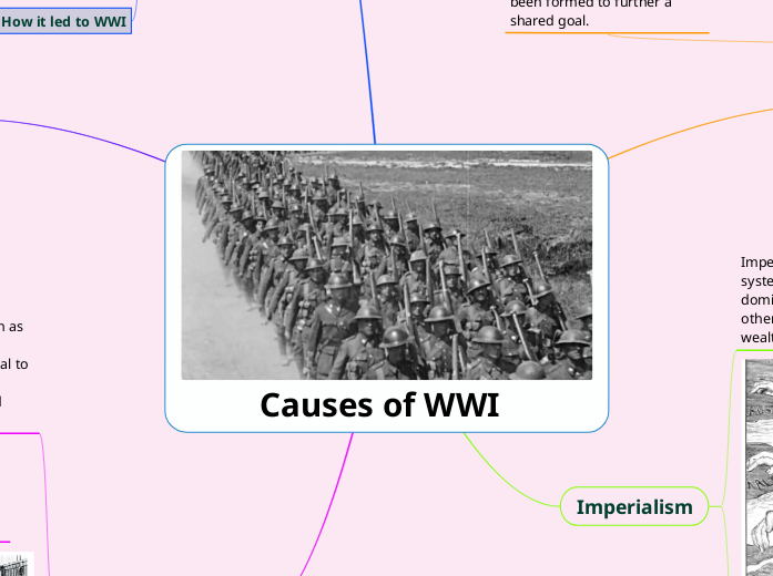 Causes of WWI - Mind Map
