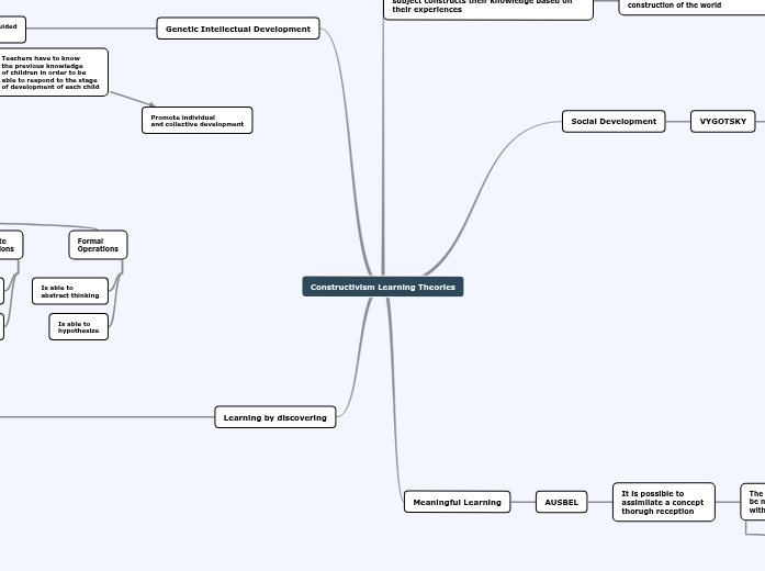 Block 1 - Concept Map