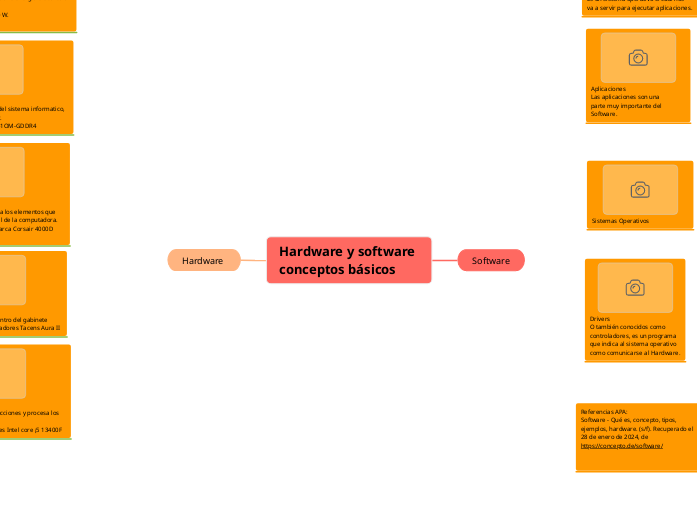 Hardware y software conceptos básicos - Mind Map