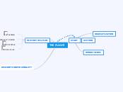 THE FLIGHT - Carte Mentale