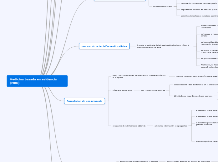 Expert Software Applications srl. (2018). ...- Mind Map