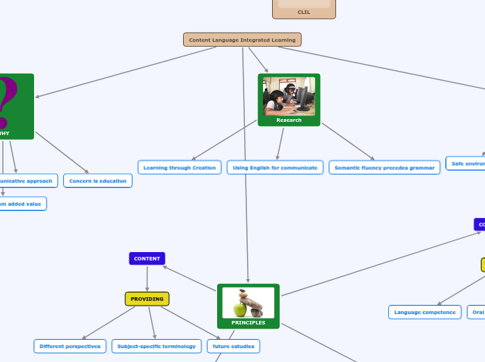 Unit 3. CLIL - Concept Map