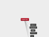 Modelo Osi - Mind Map