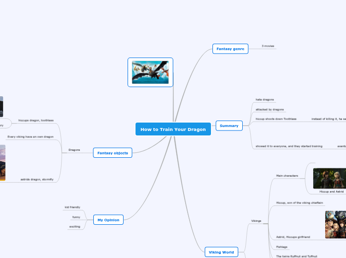 how to train your dragon - Mind Map