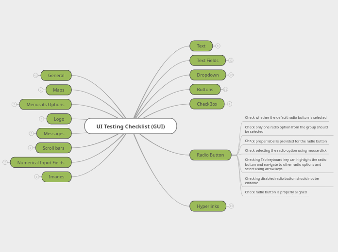 UI Testing Checklist-Sheet 1 - Mind Map